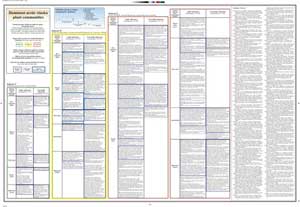 Arctic Geobotanical Atlas - Alaska Arctic Tundra Vegetation Map Alt2